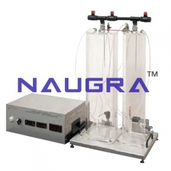 Engineering Lab Equipments Manufacturers, Suppliers and Exporters from ...